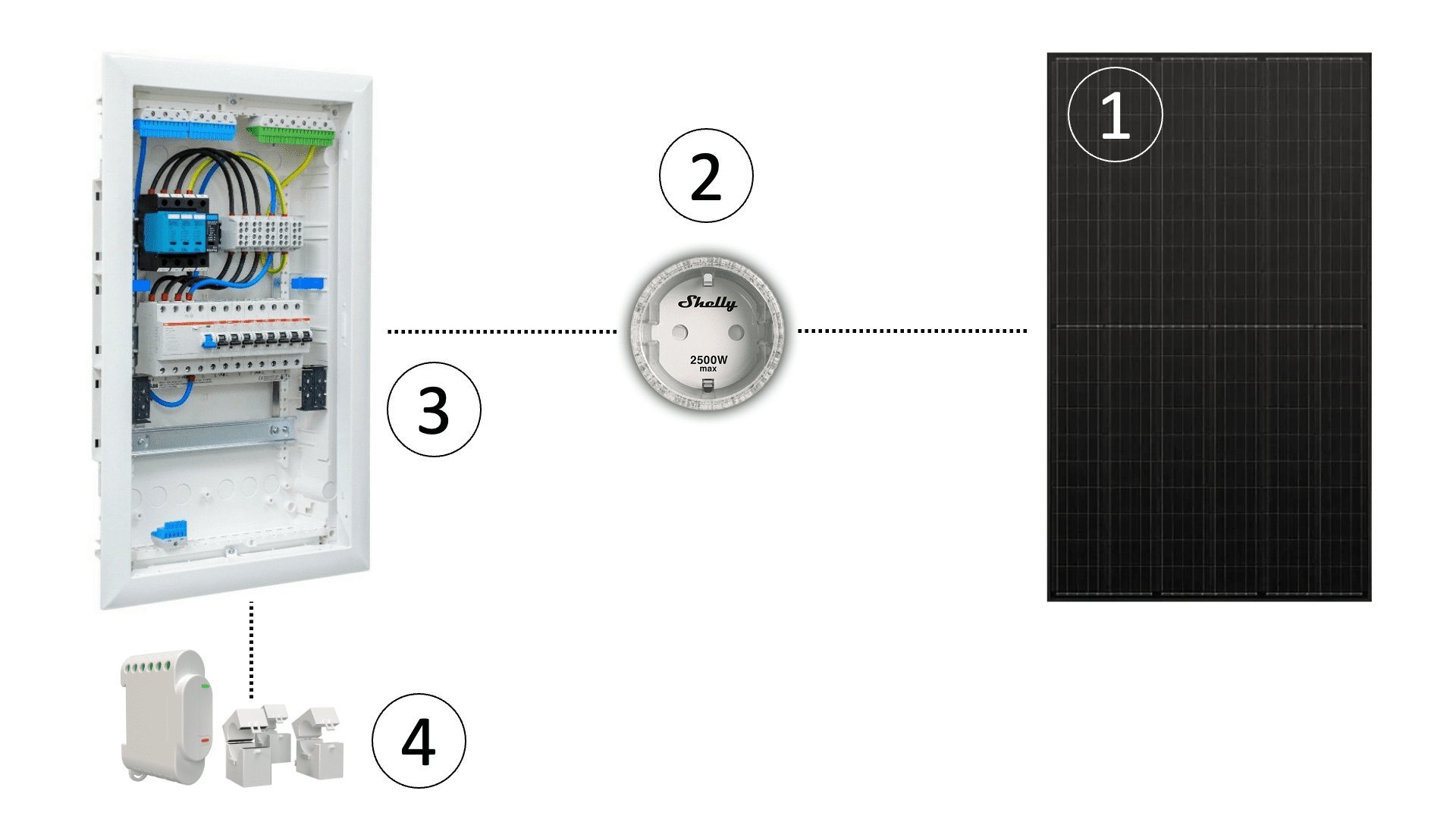 Shelly 3EM, a photovoltaic system and HomeAssistant: Measuring ...