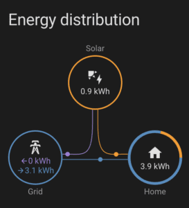 Shelly 3EM, Photovoltaik und Home Assistant: Richtig saldieren ...
